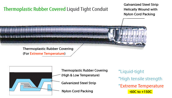 Thermoplastic Rubber Coated Metal Liquid Tight Conduit (YF-906)