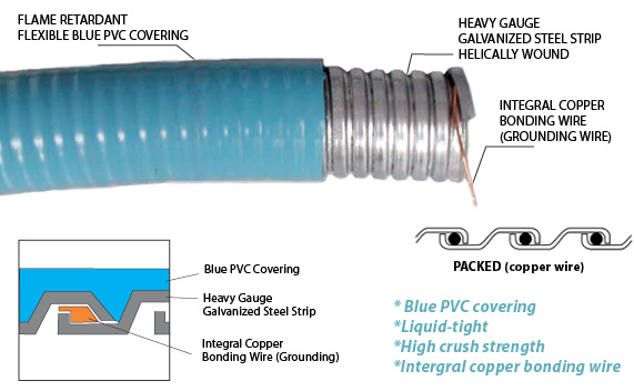 Computer Blue Liquid Tight Conduit with copper bonding wire (YF-604)